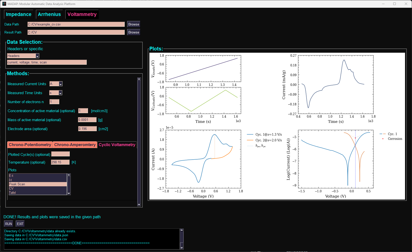 MADAP | Fuzhan Rahmanian